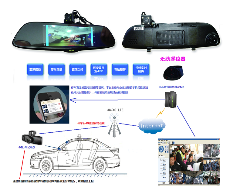 车载视频监控、车载DVR、车载NVR，4G行车记录仪由统一视频平台smarteye统一管理
